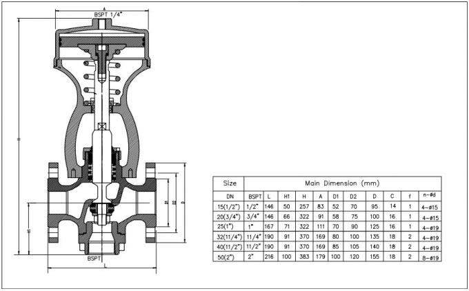 One Shaft Design Piston Operated Valve For Tyre Industry