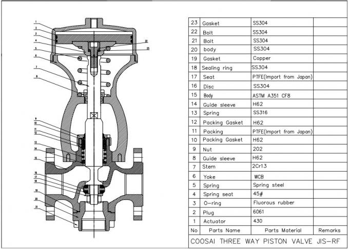 Max 40 Bar High Temperature Piston Operated Control Valve